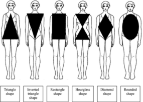 The Elements of Fashion Designing | Hamstech Courses